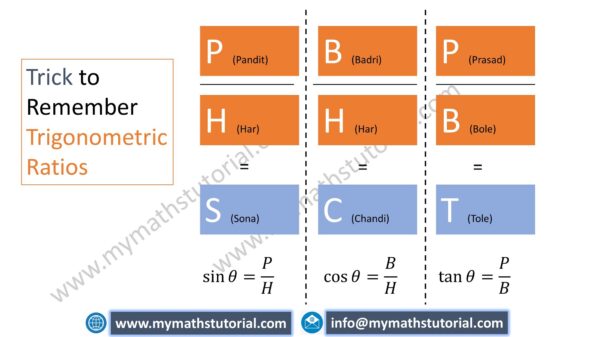 How to Easily Learn Maths Formulas | Study Maths Online with Emphasis ...